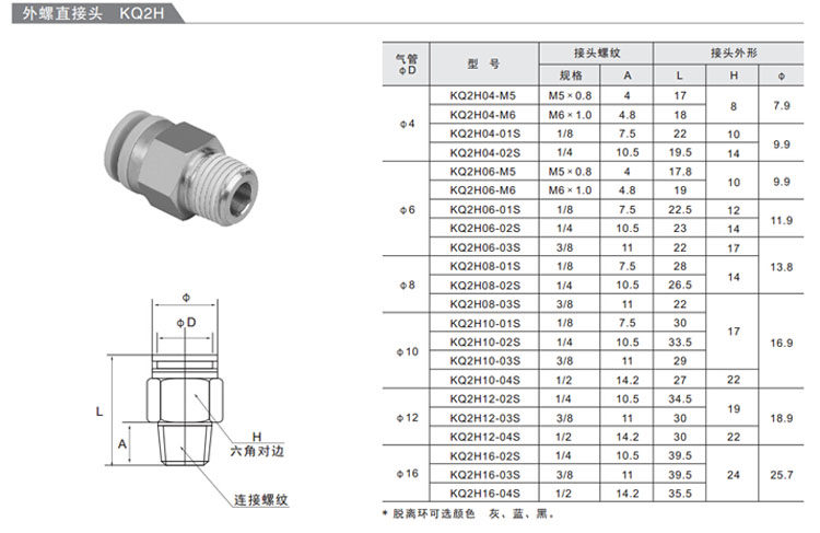 AS2051F-06调速接头AS2051F-08直通型节流阀AS3001F-08管道调节阀-阿里巴巴