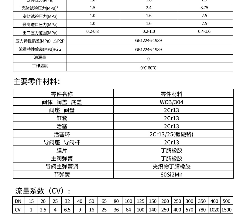 Y42X/F-16C/P弹簧薄膜式活塞式减压阀水用空气体可调式稳压调压阀-阿里巴巴