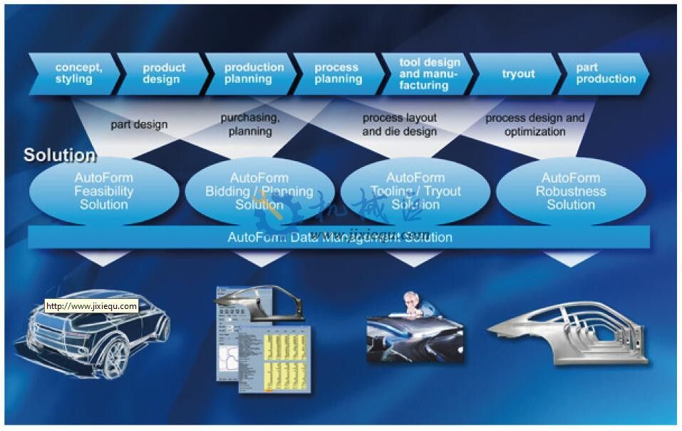 Autoform 冲压软件解决方案——经典资料（PDF文档分享） - AutoForm论坛 - CAE论坛 - 机械区 - www ...