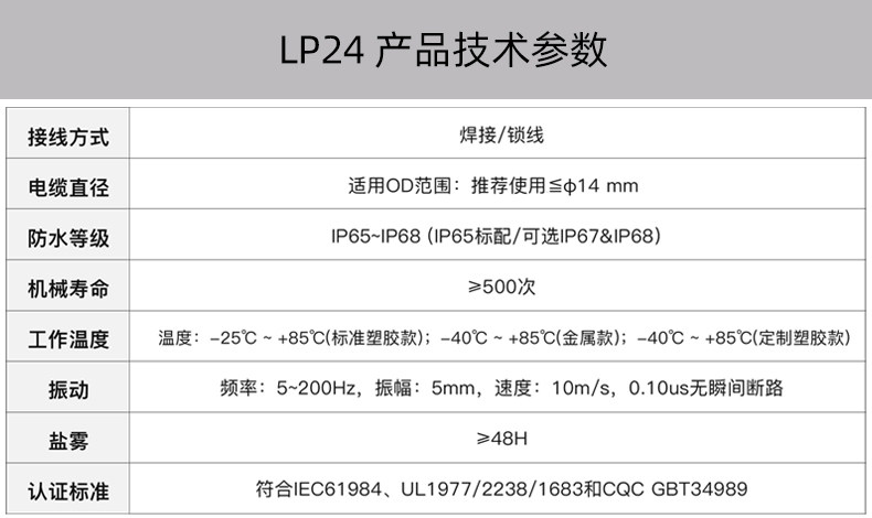 Cnlinko凌科LP24航空插头插座防水连接器电源3 4 10 12 19 24芯-阿里巴巴