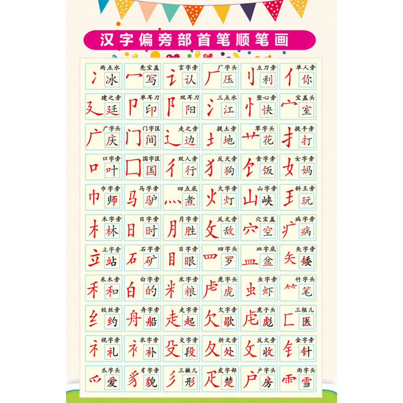 [USD 8.35] Hanzi side part first down the pen stroke wall chart ...