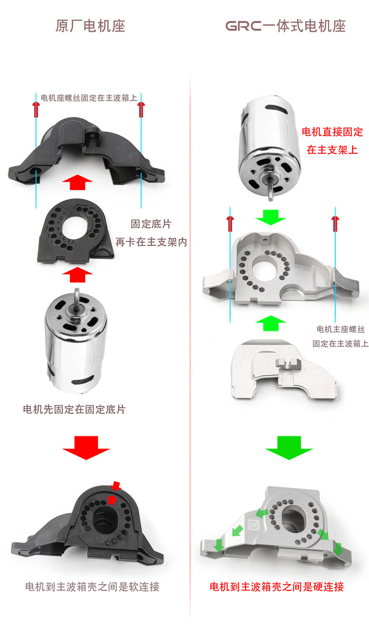 GRC製 GAX0087B 【黒】/TRX-6TRX-4対応 モーター マウント プレート アルミ製 Motor mount plate 検索 ...