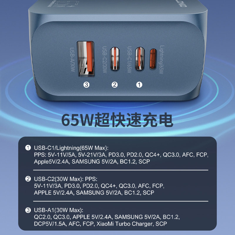 65W氮化镓四口充电器实测：LDNIO真能一器通吃苹果华为小米笔记本吗？_手机用品_淘宝数码网