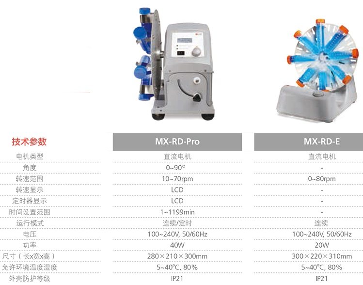 【DragonLAB】MX-RD-E经济型圆盘旋转混匀仪/转速范围:0-80rpm-阿里巴巴