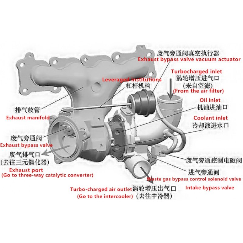 长城炮2.0T皮卡风骏7国六1118100XED95 GW4D20M ELT09涡轮增压器-阿里巴巴
