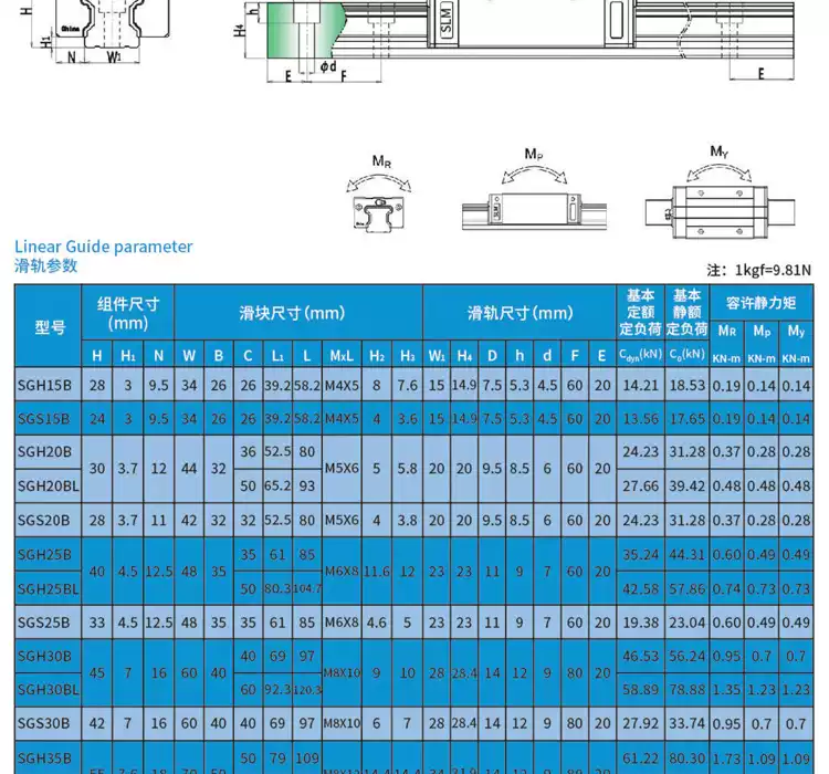 德国SLM直线导轨滑块SGH/SGS15/20/25/30/35/45A/AL/B/BL滑轨轴承