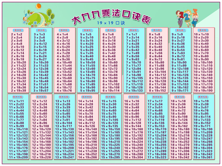 Nine Multiplication Chart