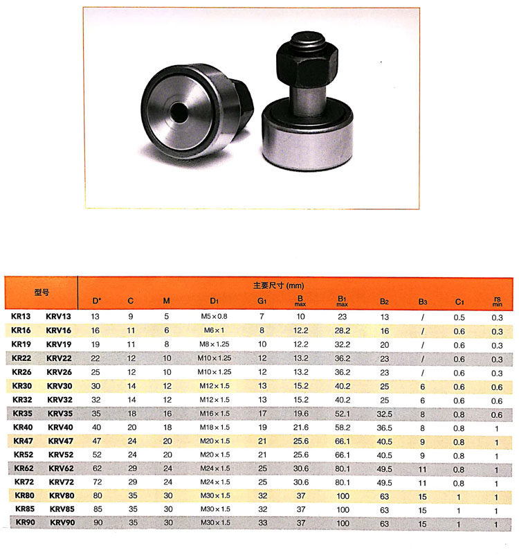 滚轮轴承 CF6轴承 KR16PP CF6UU CF6B 螺栓滚针滚轮轴承 现货-阿里巴巴