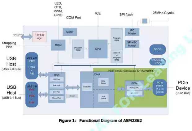 ASM2362(QFN64)ASMedia USB3.1 to PCI全新原裝現貨!