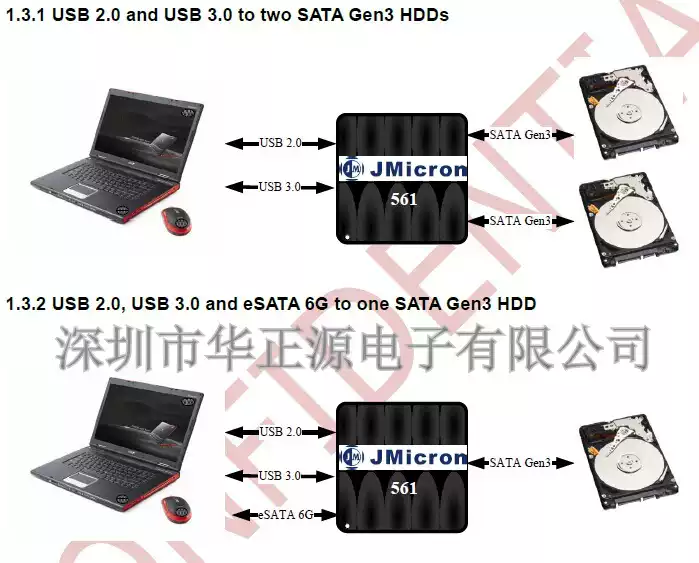 台湾JMicron原装IC现货供应 JMS561-QGAA3A QFN64封装电子元件