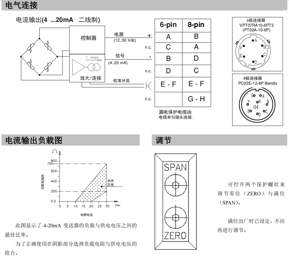 原装GEFRAN意大利杰佛伦ME2-6-M-B35D-1-4-D高温熔体压力传感器-阿里巴巴