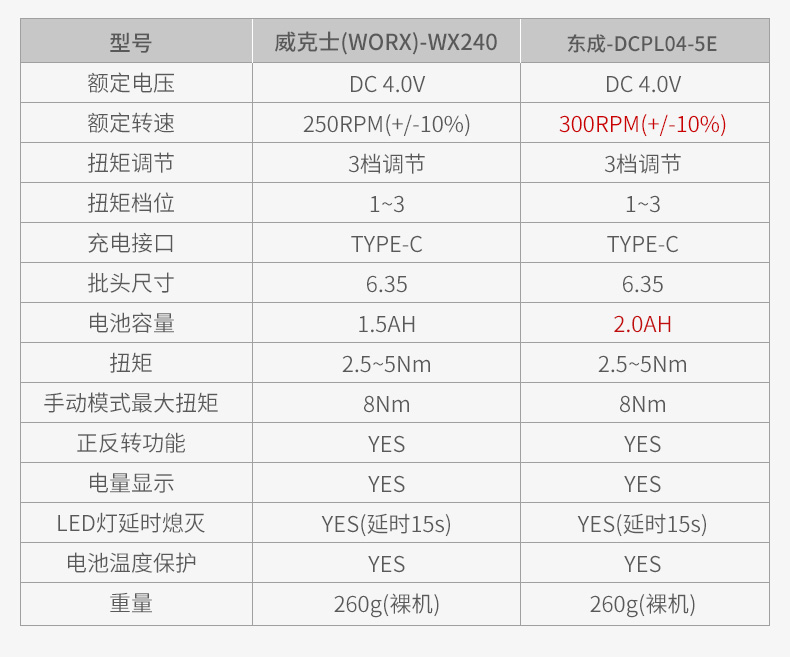 wx240电动螺丝批便携WX242充电式自动起子多功能WX240.1-阿里巴巴