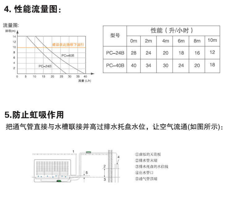维朋PC-24b/PC-40B全自动空调排水器电动空调排水泵迷你排水泵-阿里巴巴
