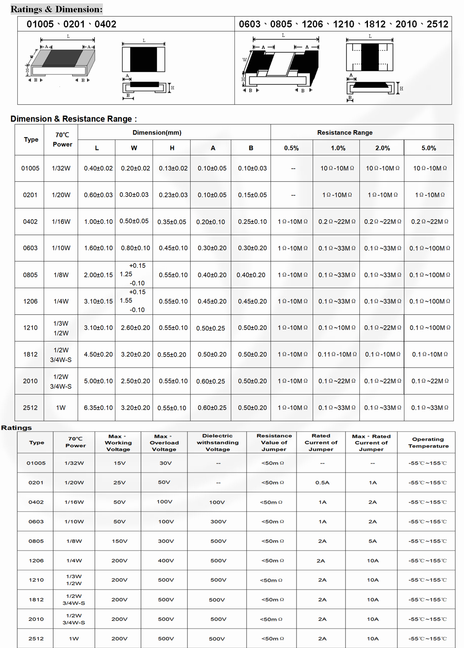 2512封装尺寸-千图网