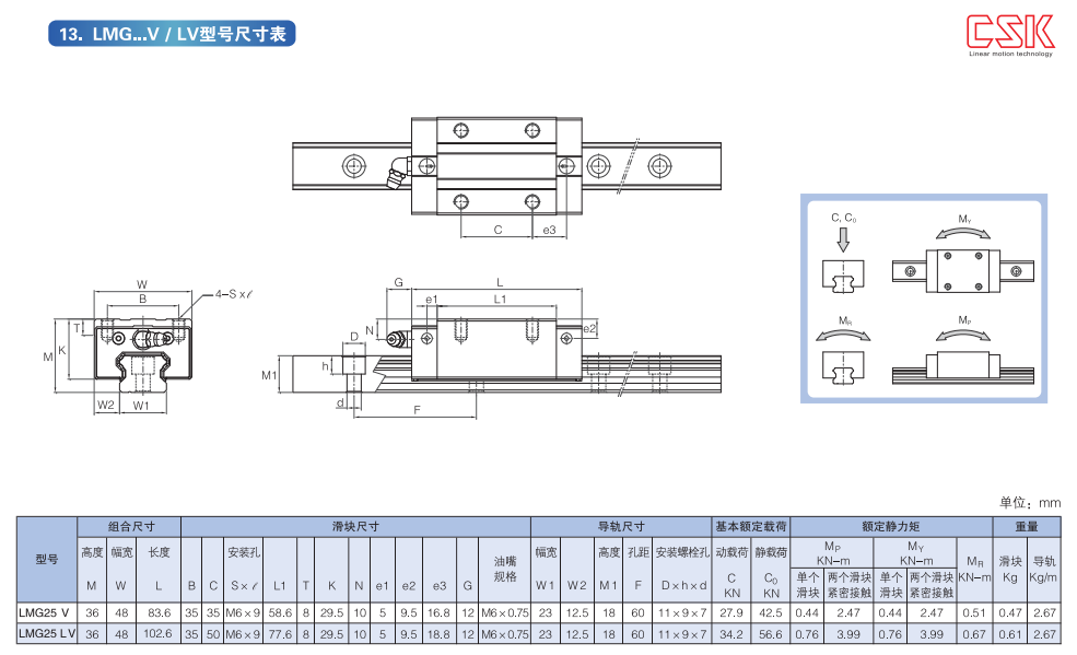 LMG15/20/25/35/45/C/LC/H/LH/T/ST 全新原装台湾CSK导轨滑块-阿里巴巴