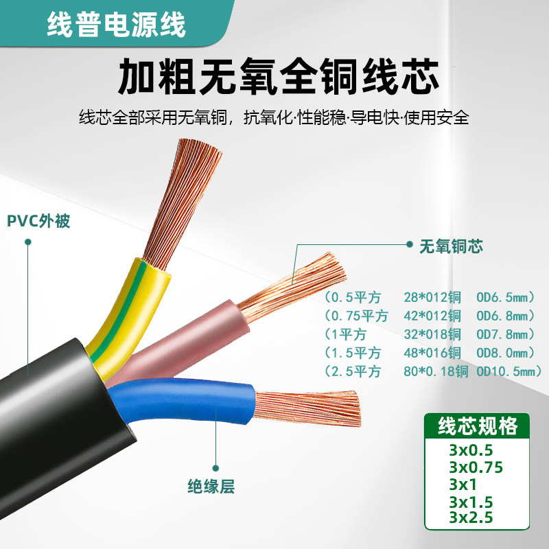 Pure Copper Wire Core, National Standard Three-Prong 10A-C13, Right ...