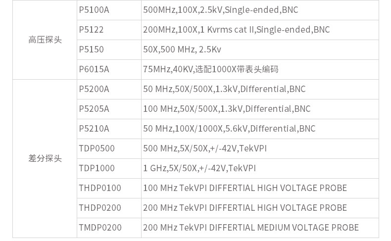 Tektronix泰克高压差分示波器探头P6251 信号高达6000V-阿里巴巴
