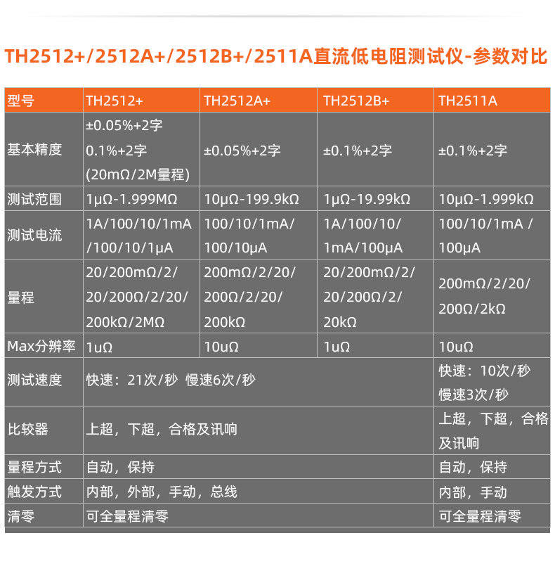 同惠TH2512B+直流低电阻测试仪TH2511A/2512测量电阻变压器毫欧表-阿里巴巴