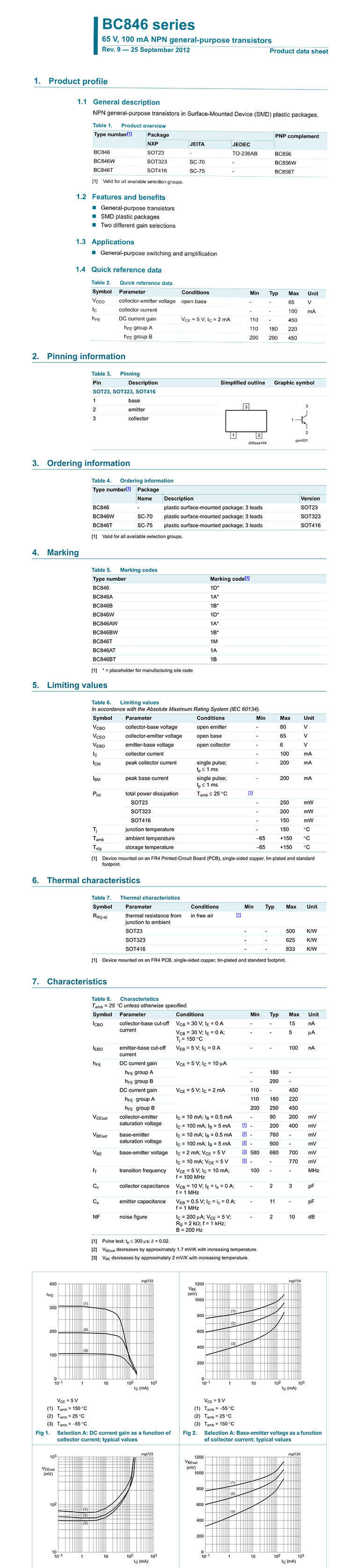 原装 BC846B,215 丝印1BW SOT-23 65V/100mA 贴片三极管-阿里巴巴
