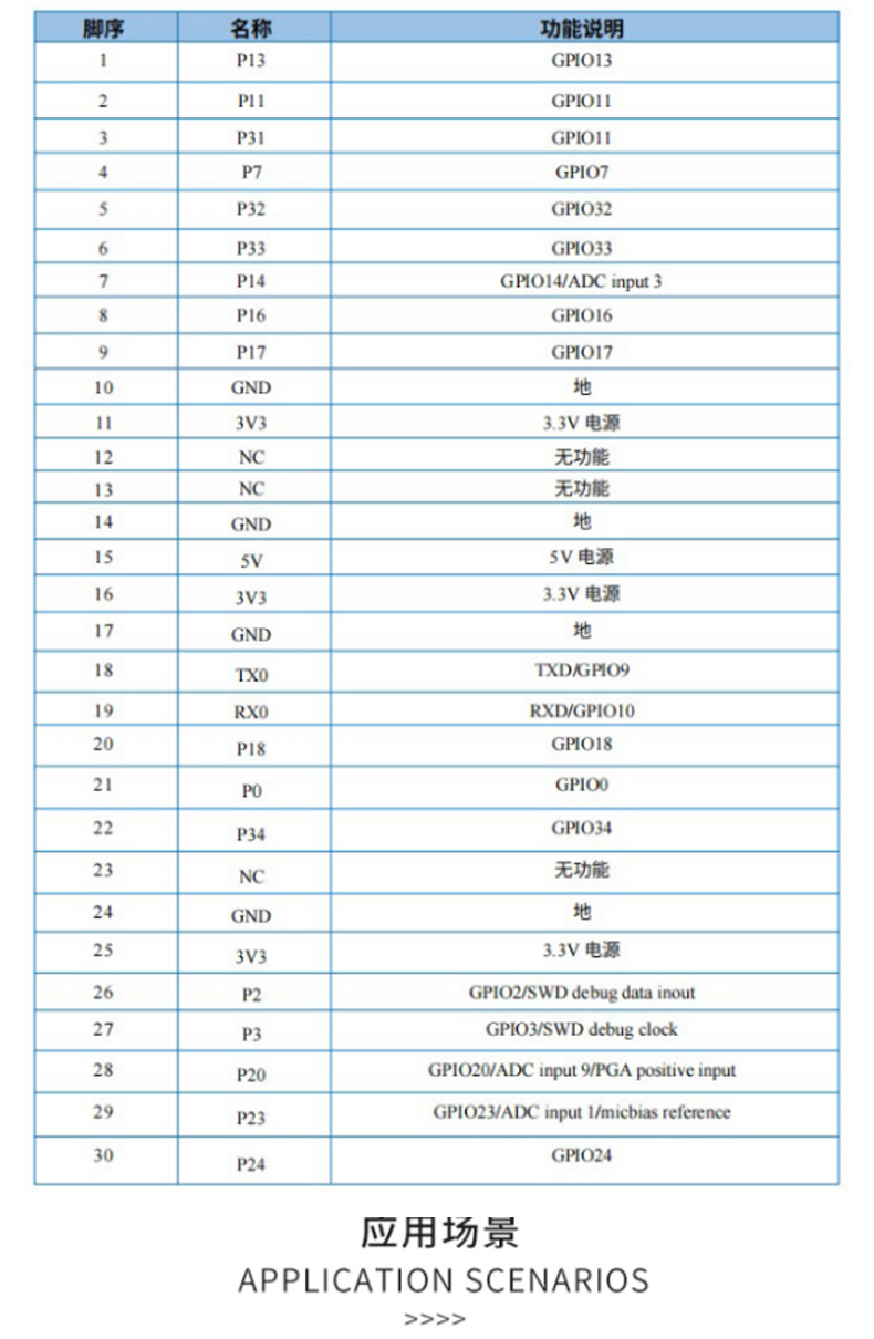 PB-03F-Kit开发板蓝牙BLE5.2模块PHY6252芯片 PCB板载天线-阿里巴巴