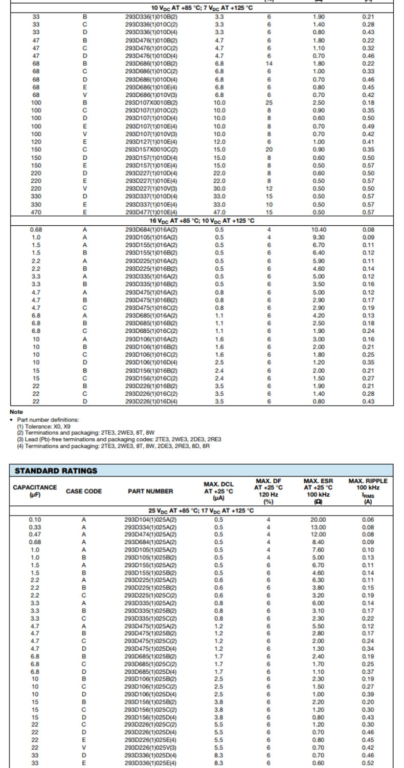 CASE-A_3216贴片钽电容 1uF(105)±10% 16V 293D105X9016A2TE3-阿里巴巴