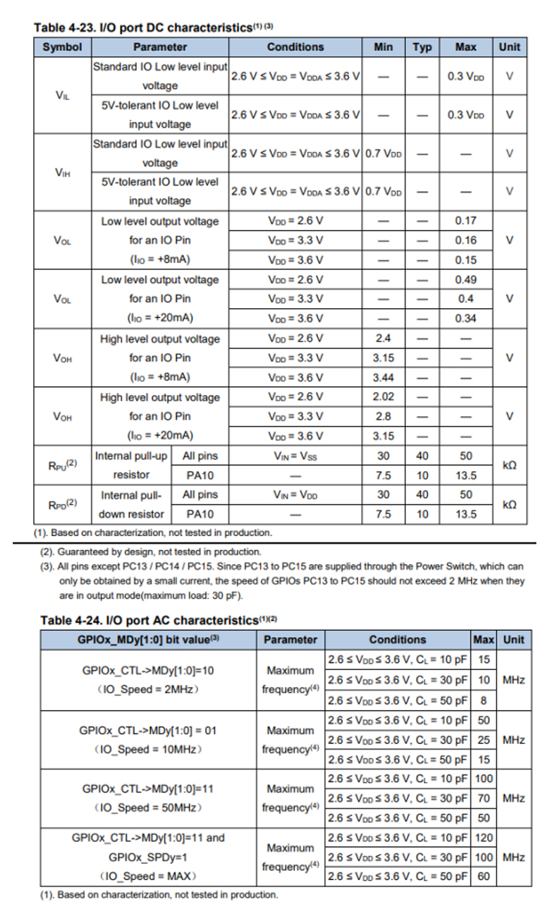 原装GD32F303VET6 LQFP-100 ARM Cortex-M4 32位微控制器-MCU芯片-阿里巴巴