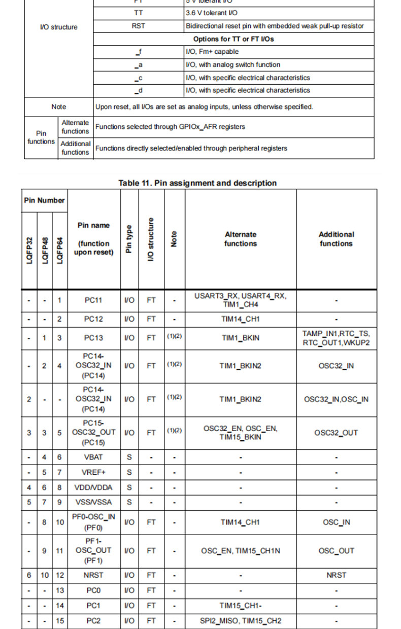 全新原装STM32G070CBT6 LQFP-48ARM Cortex-M0+ 32位微控制器-MCU-阿里巴巴