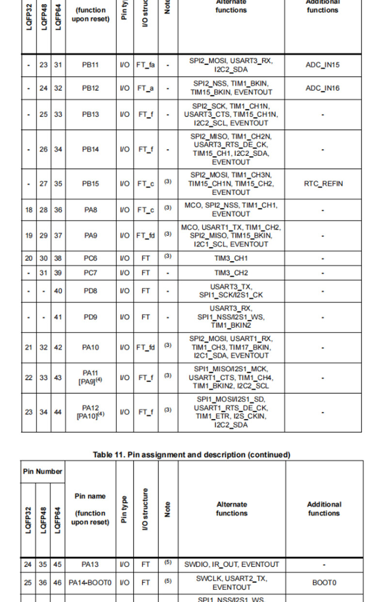 全新原装STM32G070CBT6 LQFP-48ARM Cortex-M0+ 32位微控制器-MCU-阿里巴巴