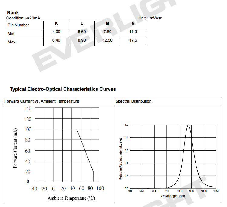 原装正品 直插 IR204-A-L IR204C-A-L PT204-6B 3mm发射管 接收管-阿里巴巴
