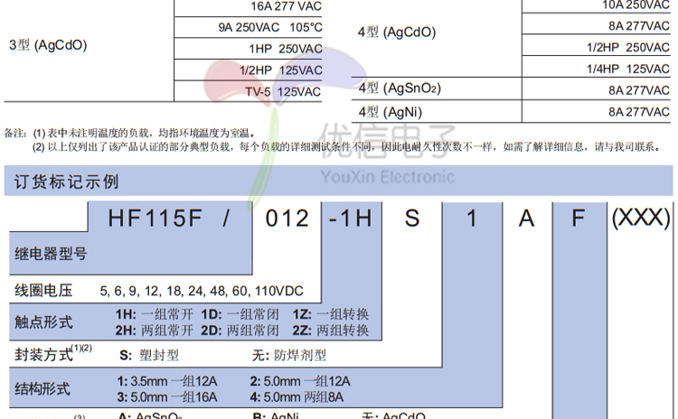原装继电器 HF115F-JQX-115F- 005 012 024-1ZS3 1组转换16A 8脚-阿里巴巴
