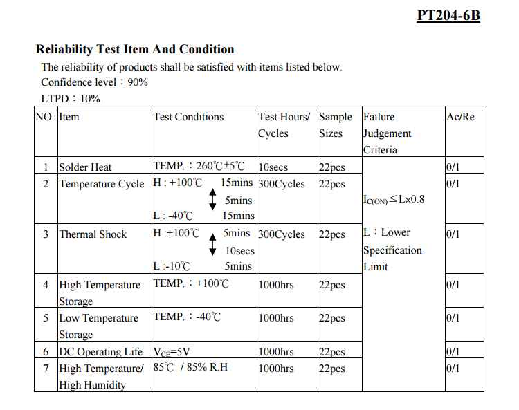 原装正品 直插 IR204-A-L IR204C-A-L PT204-6B 3mm发射管 接收管-阿里巴巴