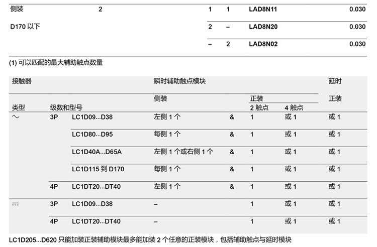 现货全新原装正品接触器辅助触点模块 LAD8N11 LAD8N02 LAD8N20-阿里巴巴
