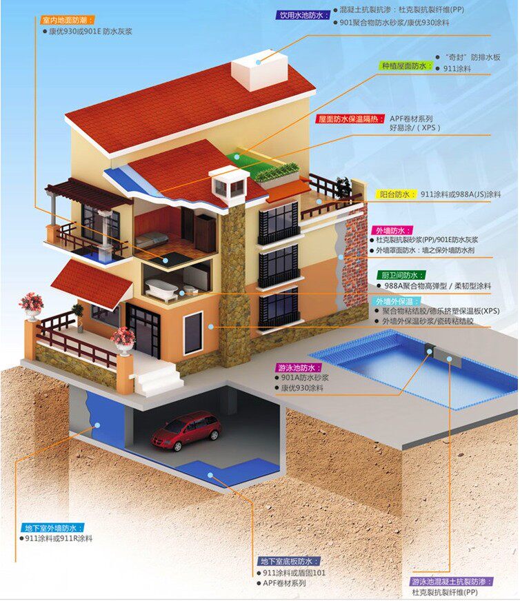 Keshun waterproof roof insulation APF-3000 single and double-sided ...