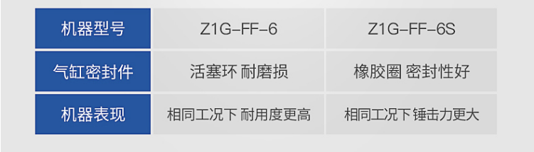 东成1400W单用电镐Z1G-FF06-6S大功率水电安装混凝土开槽锤镐工具-阿里巴巴