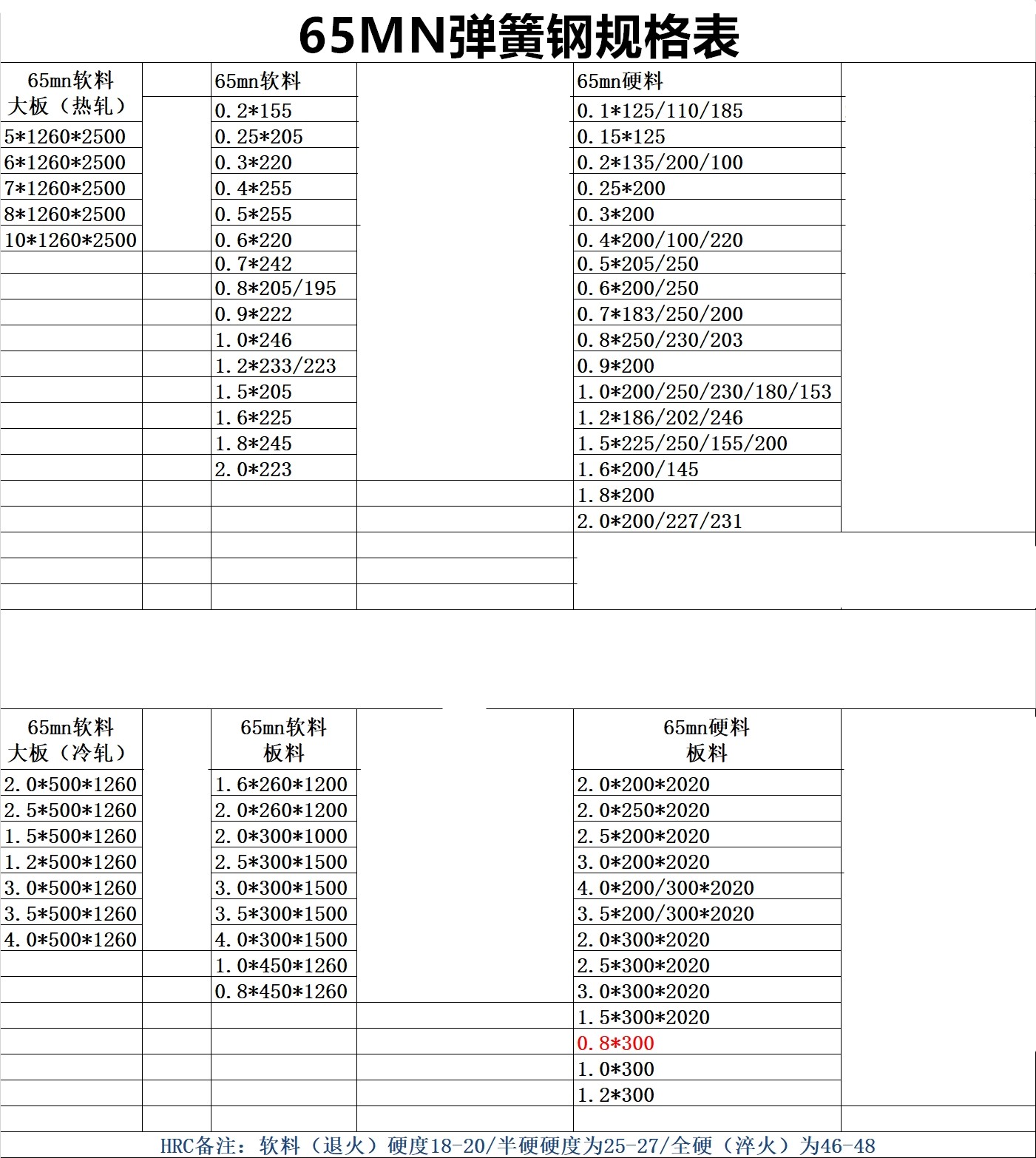 65mn弹簧钢板材65MN淬火高弹性锰钢片65MN冷轧板0.5mm--4.0mm圆棒-阿里巴巴