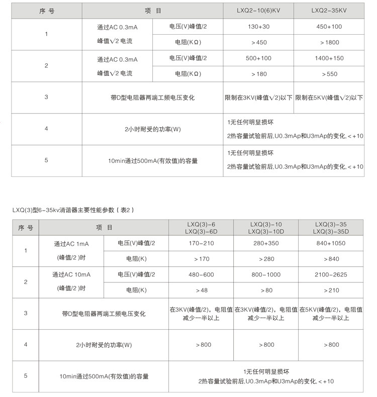 LXQ-35 一次消谐器 LXQ2-35KV 压变一次绕组中性点用消谐电阻器-阿里巴巴