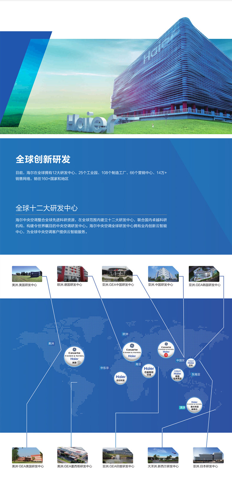 海尔精密空调5匹12.5KW基站机房专用恒温恒湿JHFX-12.5LW/92ZC31-阿里巴巴