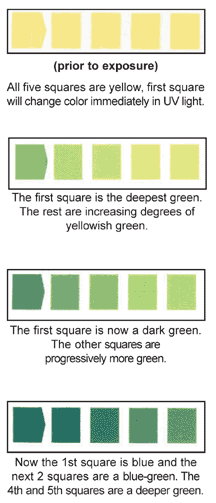 UV测试纸DESIGNUV测试能量强度测试纸UV强度检测纸紫外发顺丰-阿里巴巴