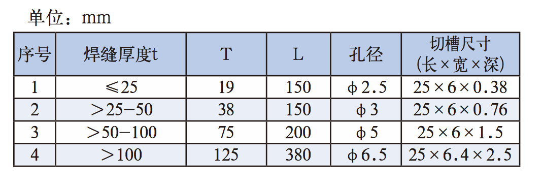 ASME-1/2/3/4/5-非管焊缝校验试块美国标准超声探伤试块-焊缝校验-化工仪器网