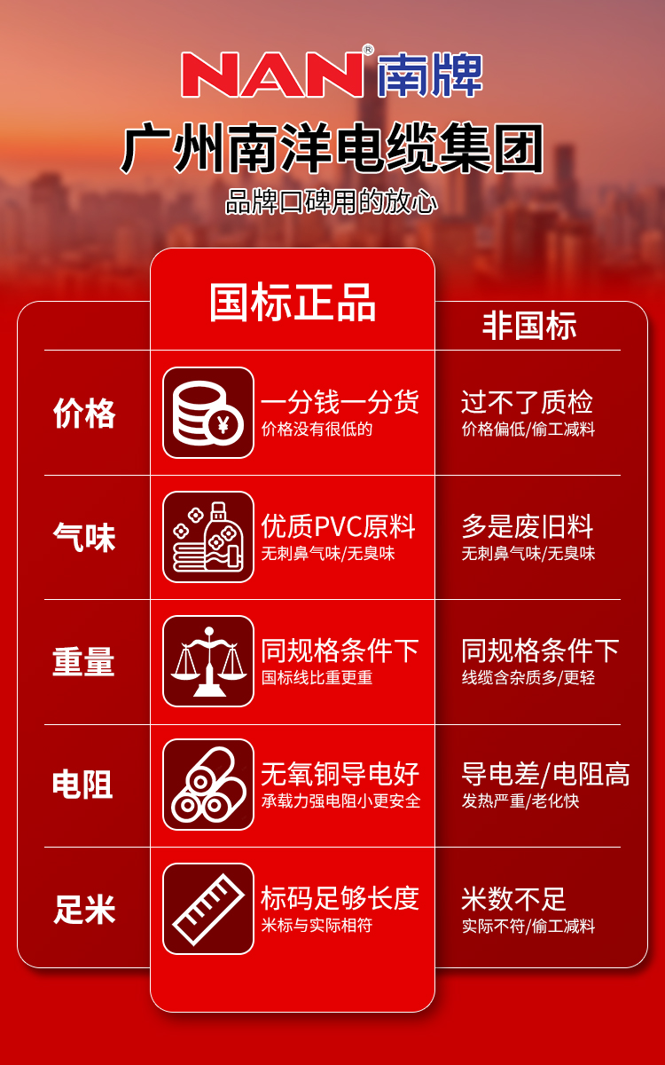 广州南洋电线WDZB-BYJ2.5 4平方国标低烟无卤阻燃纯铜B级单芯硬线-阿里巴巴