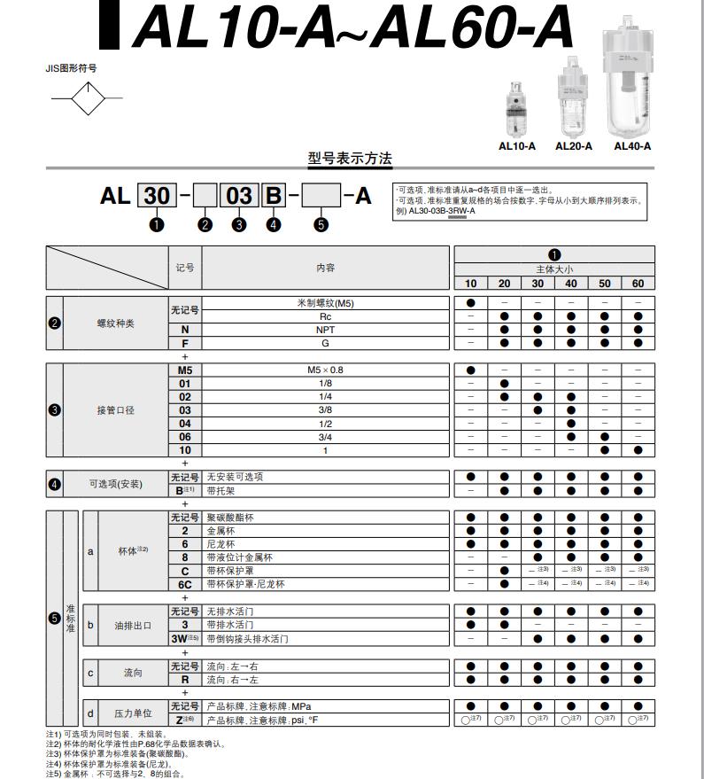 正品SMC油雾器AL20-02-A AL30-03-A AL40-04-A AL60/50-06-10-A-阿里巴巴
