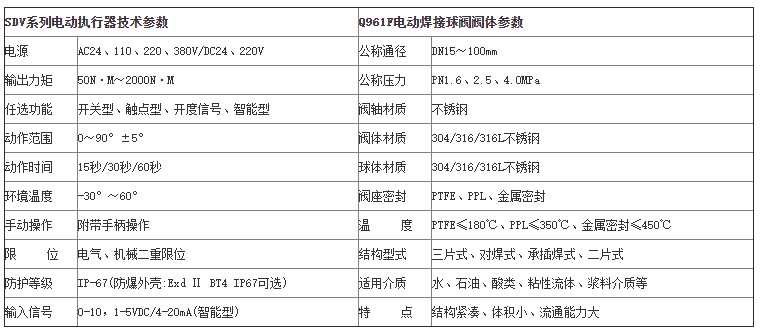 Q961F电动焊接球阀,对焊承插焊套焊,双活接三片式,304/316L不锈钢-阿里巴巴