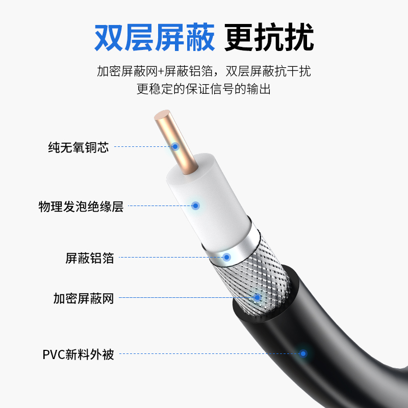 海猫高清闭路线SYWV75-5-7-9-12：北京歌华有线电视线天线选购全攻略！-视频线-淘宝百科网