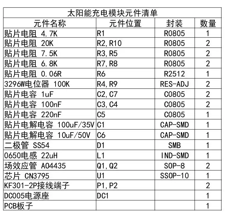 太陽能鋰電池充電模組CN3795太陽能充電板 電子DIY太陽能充電套件開源硬體充電電路模組
