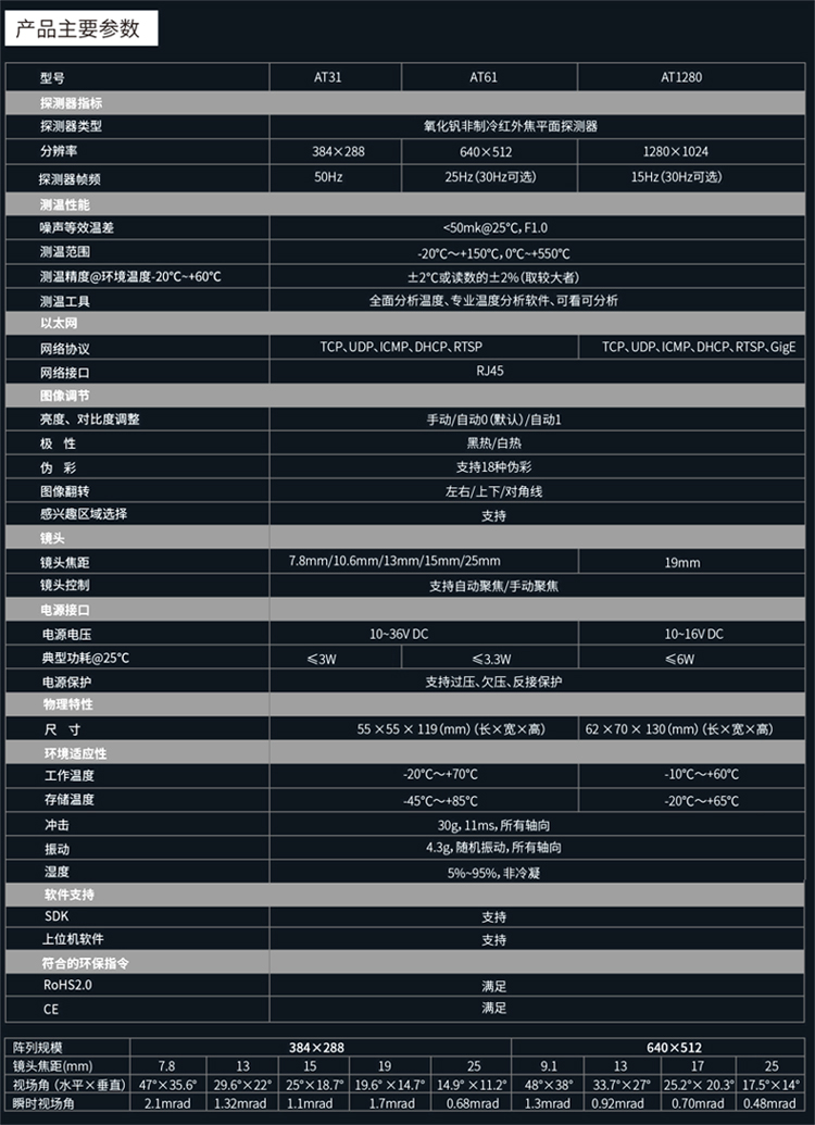 艾睿AT31电调焦在线式测温热像仪 AT61红外热像仪-阿里巴巴