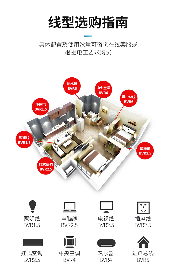 金龙羽电线电缆家装正品BVR-1.5/2.5/4/6/平方多股国标软线-阿里巴巴