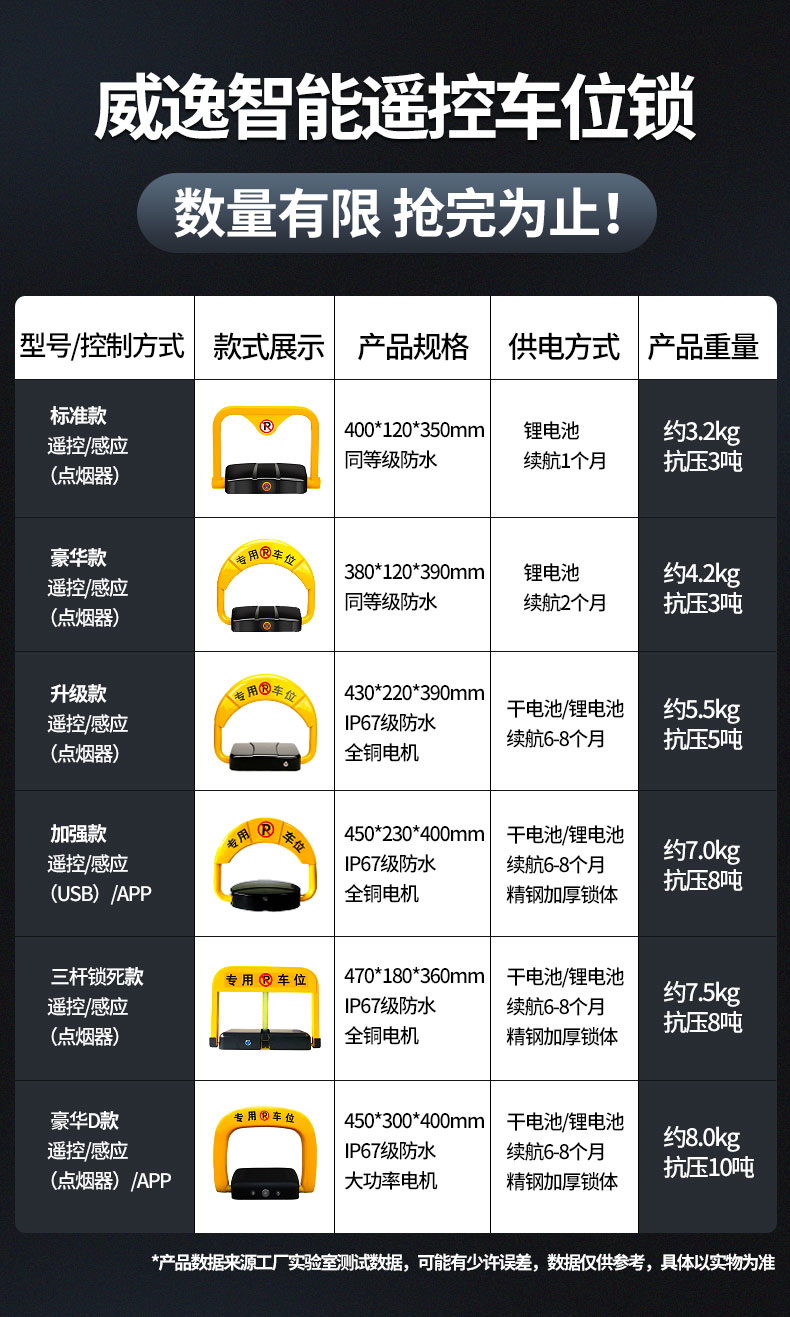 汽车停车位地锁车位锁智能遥控自动感应车库地挡电动占位锁电动桩-阿里巴巴