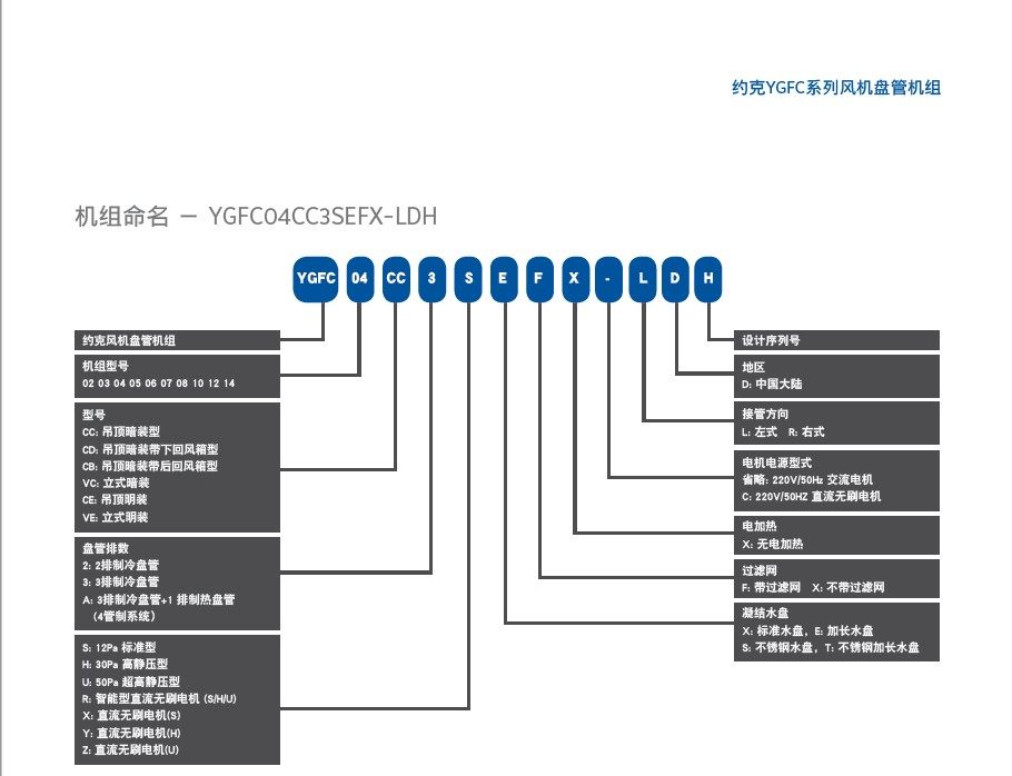 约克风机盘管 YGFC-02-14VE3S 卧式明装 立式明装 卡式四面出风盘-阿里巴巴