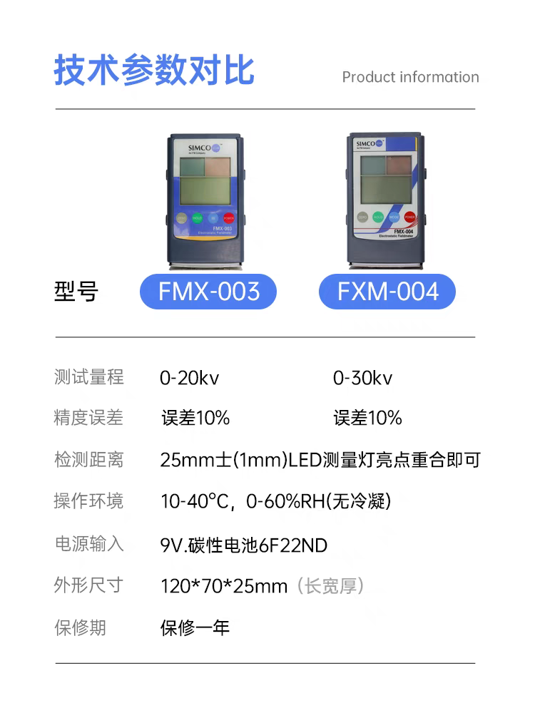 静电测试仪FMX-003/FMX-004怎么选？一文看懂静电检测真需求！-测试仪-淘宝百科网