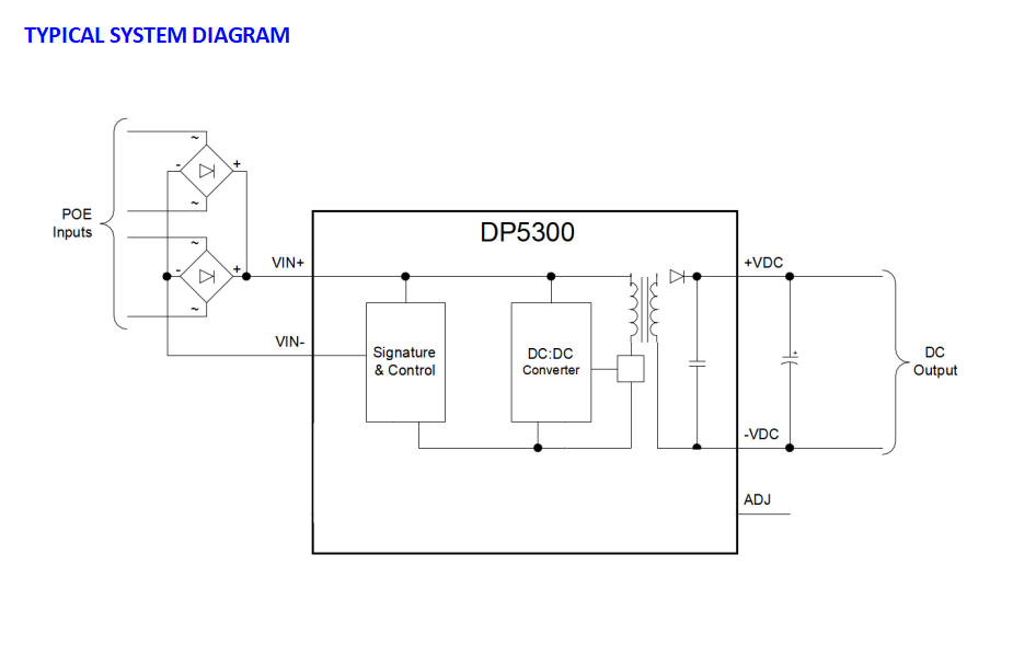 DP5300 插针式24V1A 12V2A 5V4A百兆千兆 POE模组模块-阿里巴巴